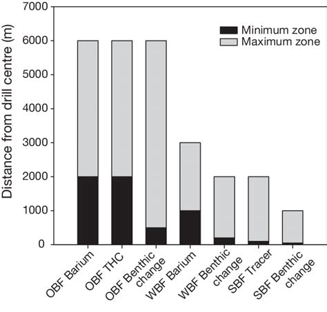 Maximum And Minimum Extent Of Increases Or Decreases In Physical And