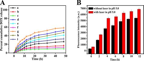 Synergetic Photodynamic Photothermal Chemotherapy Breast Ca Ijn