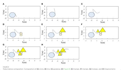 Figure 9 From An Adaptive Control Framework Based Multi Modal Information Driven Dance