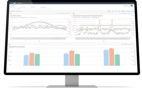 SAP Integrated Business Planning Starter Edition
