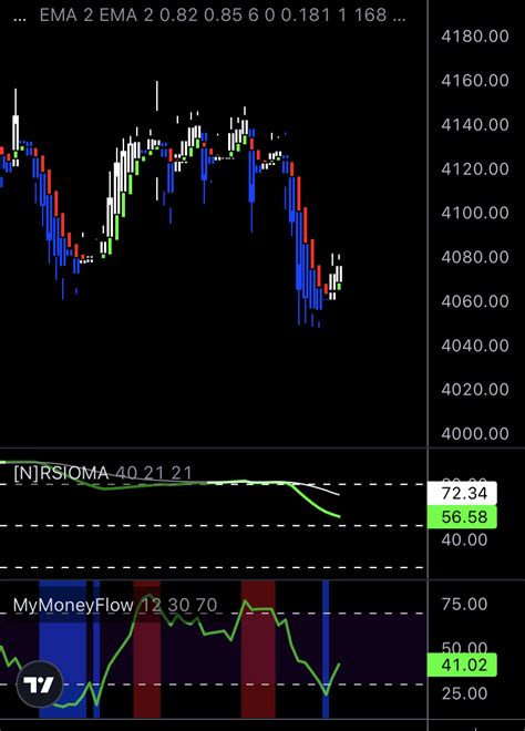 Something Interesting Please Post Here Metatrader Page 265