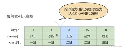 数据库锁机制详解：从悲观锁到意向锁 Csdn博客