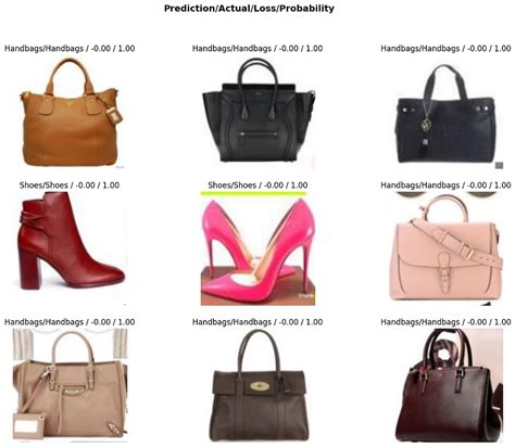 Fashion Recommender System With Visual Similarity Search