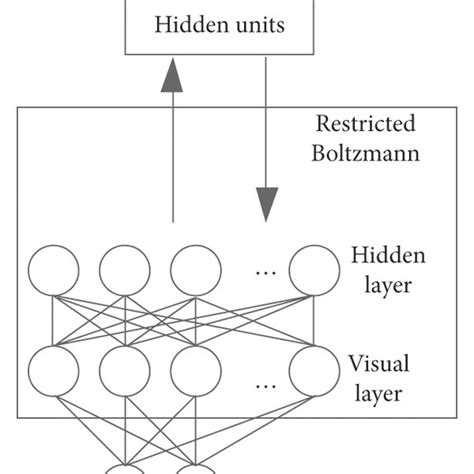 Machine Learning Network Architecture Download Scientific Diagram