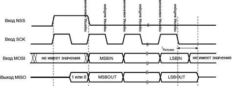 stm32f4xx интерфейс spi arm programming