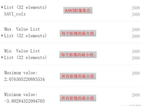 Gee：计算1990 2021年的指数最大值和最小值，并根据最大最小值对每一副影像归一化gee将数据归一化 Csdn博客
