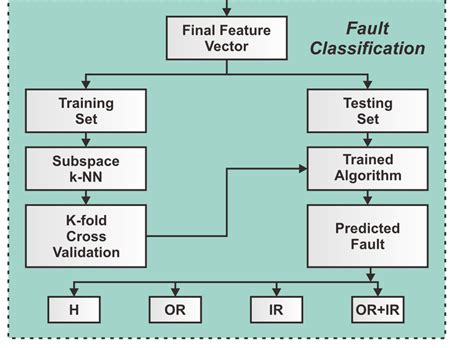 The Pipeline Of The Proposed Methodology Download Scientific Diagram