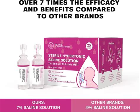 Base Labs 7 Hypertonic Saline Solution For Nebulizer Machine 25