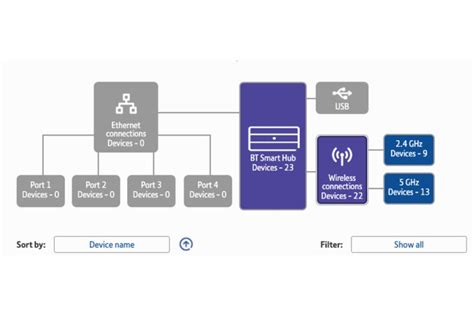 how to fix slow upload speeds common causes and solutions digital