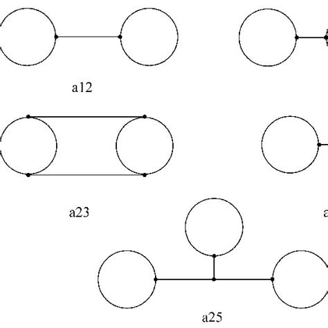 two and tree loop feynman diagrams with only cubic interaction vertexes