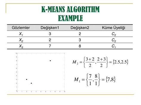 Ppt Partitional Clustering Powerpoint Presentation Free Download
