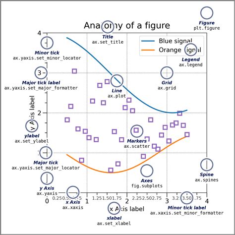 31 Matplotlib 简介 — Python 数据科学实战
