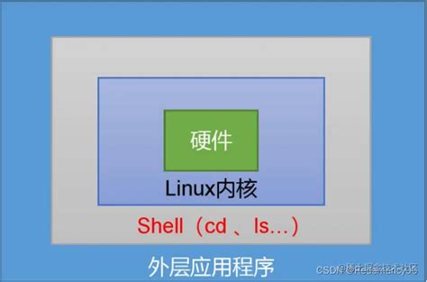 Shell脚本的常用执行方式、bash 和 Sh 的关系、子shell、centos 默认的解析器是 Bash、linux 提供的 Shell