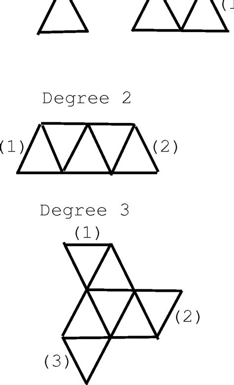 Figure 1 From The Np Completeness Of Some Edge Partitioning Problems Semantic Scholar