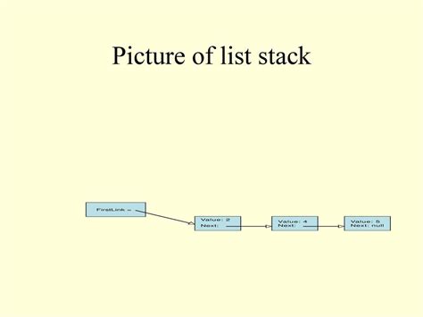 Linked List Introduction Ppt Download