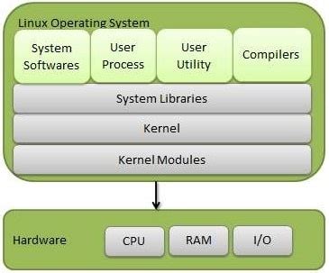 What Is Linux W3babes