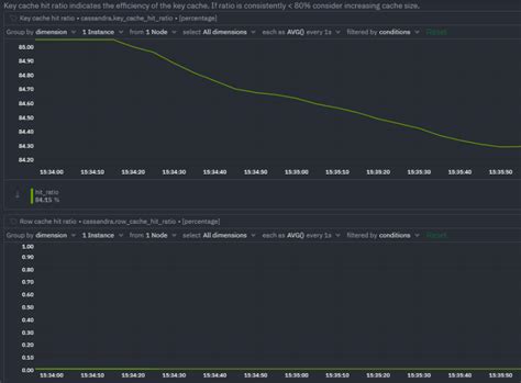 Monitoring And Troubleshooting Cassandra With Netdata Netdata