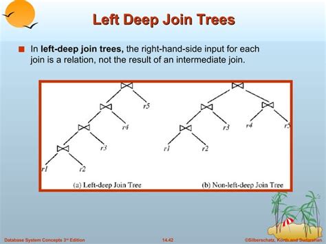 14 query optimization in dbms ppt databases computer software and applications