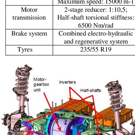 Pdf Wheel Slip Control For All Wheel Drive Electric Vehicle