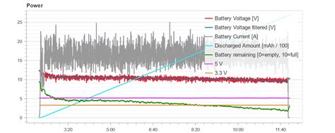 Same Hardware Same Mc Parameters But Significantly Different Vibrations In Hover Where Does