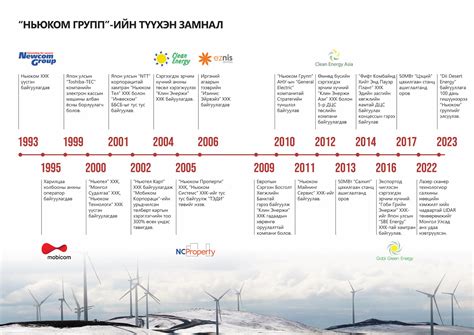 Newcom 🌐 Харилцаа холбоо иргэний нисэх эрчим хүч зэрэг стратегийн чухал салбаруудад шинэчлэл