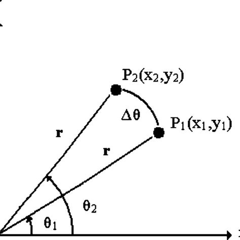 Node Rotation Scheme Used In The Movement Modeling Download Scientific Diagram