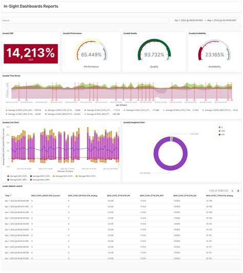 Excite Data Visualization And Reporting