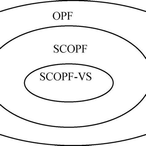 Relationship Of Different Rpp Models Download Scientific Diagram