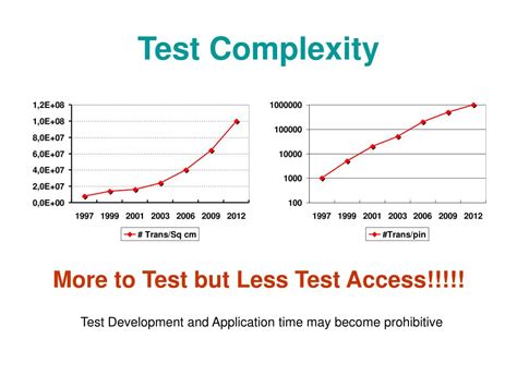 Ppt Analog And Mixed Signal Test Where Are We Going To Powerpoint Presentation Id 3888167