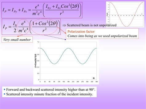 Structure Factor Calculations Ppt Chemistry Science