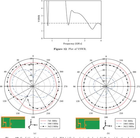 Figure 1 From Design Of Inverted F Antenna For Long Term Evolution Based Wireless
