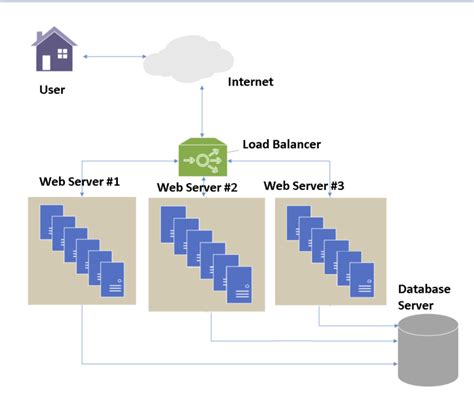 Deploying Aws Load Balancer For Aptify Web Or E Business Aptify Support