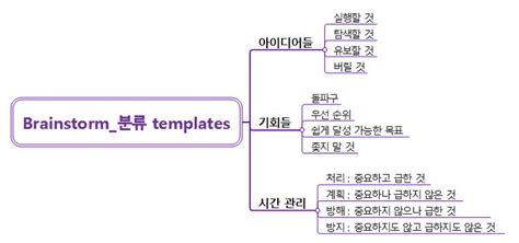 맵피아 브레인스토밍분류 템플릿