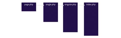 what php files woocommerce uses for product categories and tags