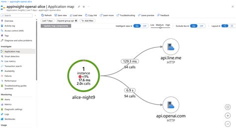 使用 Openai Api 開發經驗分享 魂系架構 Phils Workspace