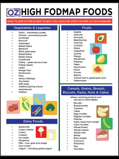 Printable Fodmap Diet List