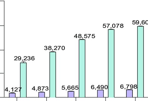 lc ms analysis of 4 technical replicates per loading concentration with