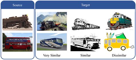 Electronics Free Full Text Style Guided Adversarial Teacher For