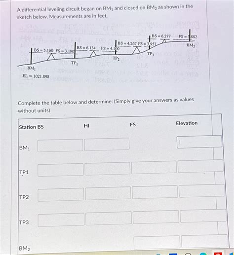 Solved A Differential Leveling Circuit Began On Bm1 ﻿and