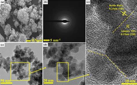 A Fesem Images B Saed Pattern C D Tem Images And E Hrtem Of Download Scientific Diagram