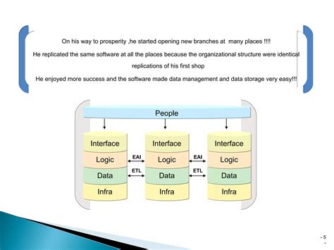 Soa Test Methodology Ppt