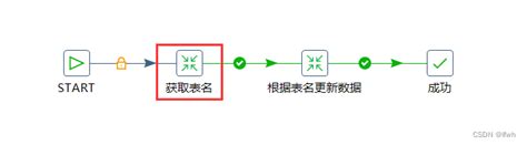 kettle 实现动态表查询 kettle 动态表名 csdn博客