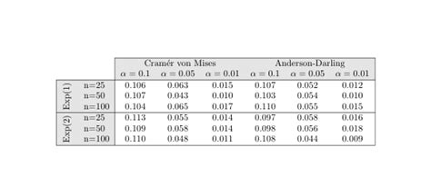 Color And Rules In Tables With Multirow TeX LaTeX Stack Exchange