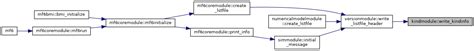 MODFLOW 6 Kindmodule Module Reference