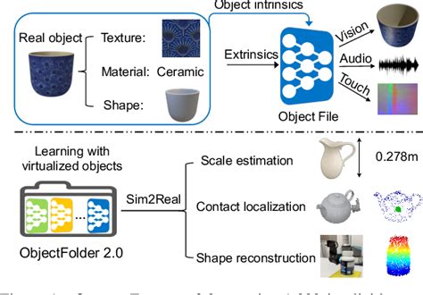 Figure 1 From Objectfolder 20 A Multisensory Object Dataset For