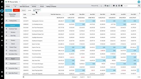 Add Levels To The Grid Nesting Phocas Academy