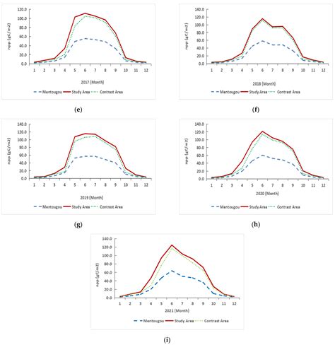 sustainability free full text spatiotemporal distribution and