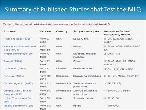 Ppt Locating Tests And Measures In The Web Of Science Database Powerpoint Presentation Id