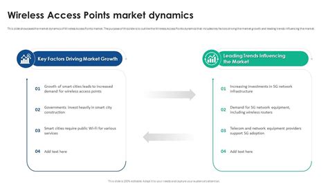 Wireless Access Points Market Dynamics Ppt Sample