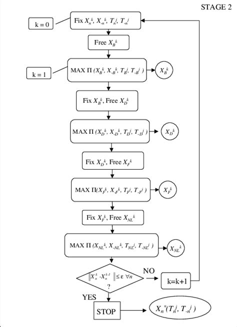 Cournot Equilibrium Algorithm Download Scientific Diagram